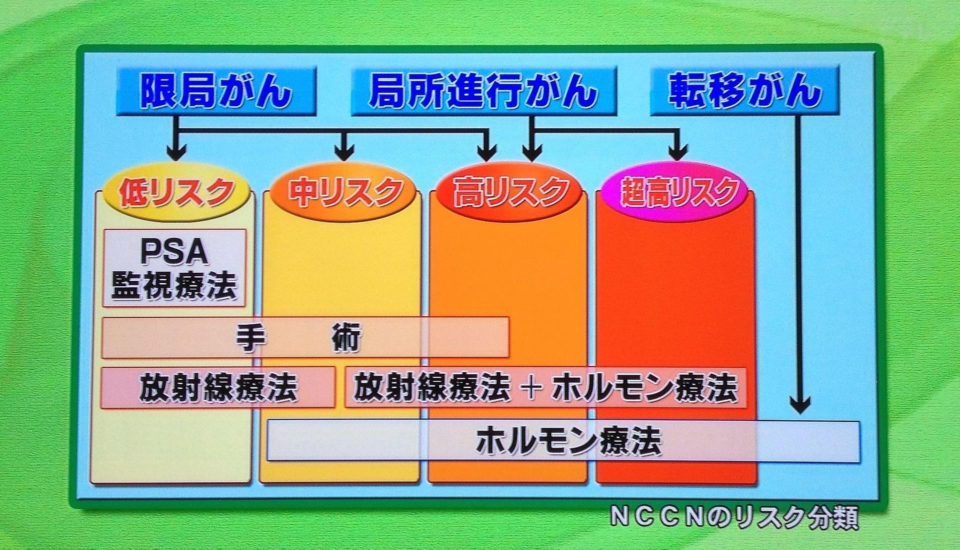 「もっと知りたい前立腺がん」～あなたに合った治療の選択～TVシンポジウムより: OTSUKYONのスローライフ♪と鉄道日記☆彡