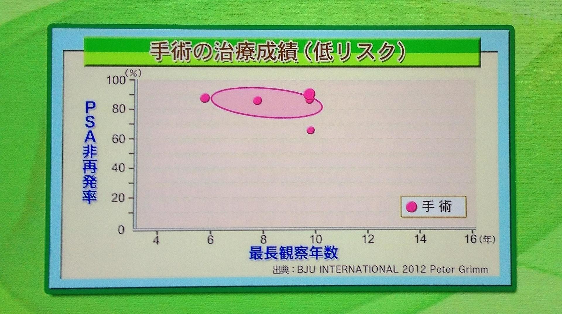 「もっと知りたい前立腺がん」～あなたに合った治療の選択～TVシンポジウムより: OTSUKYONのスローライフ♪と鉄道日記☆彡