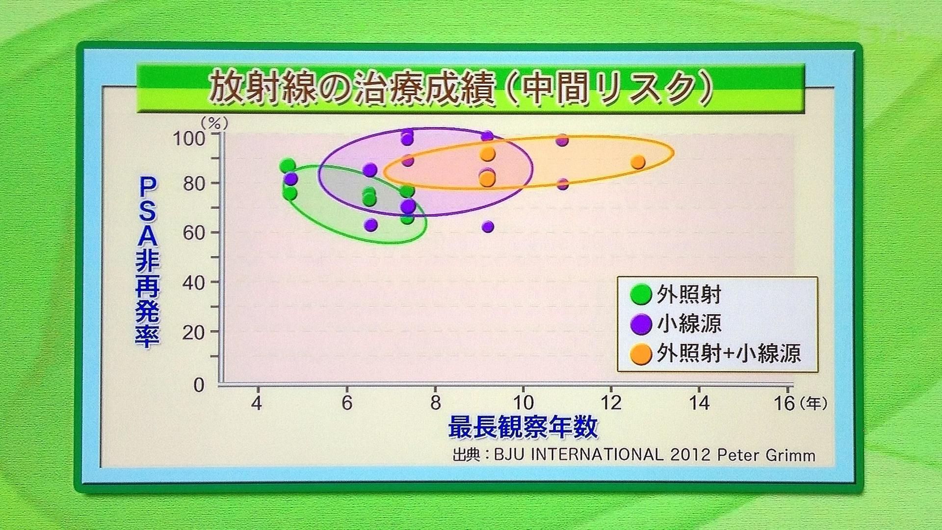 「もっと知りたい前立腺がん」～あなたに合った治療の選択～TVシンポジウムより: OTSUKYONのスローライフ♪と鉄道日記☆彡