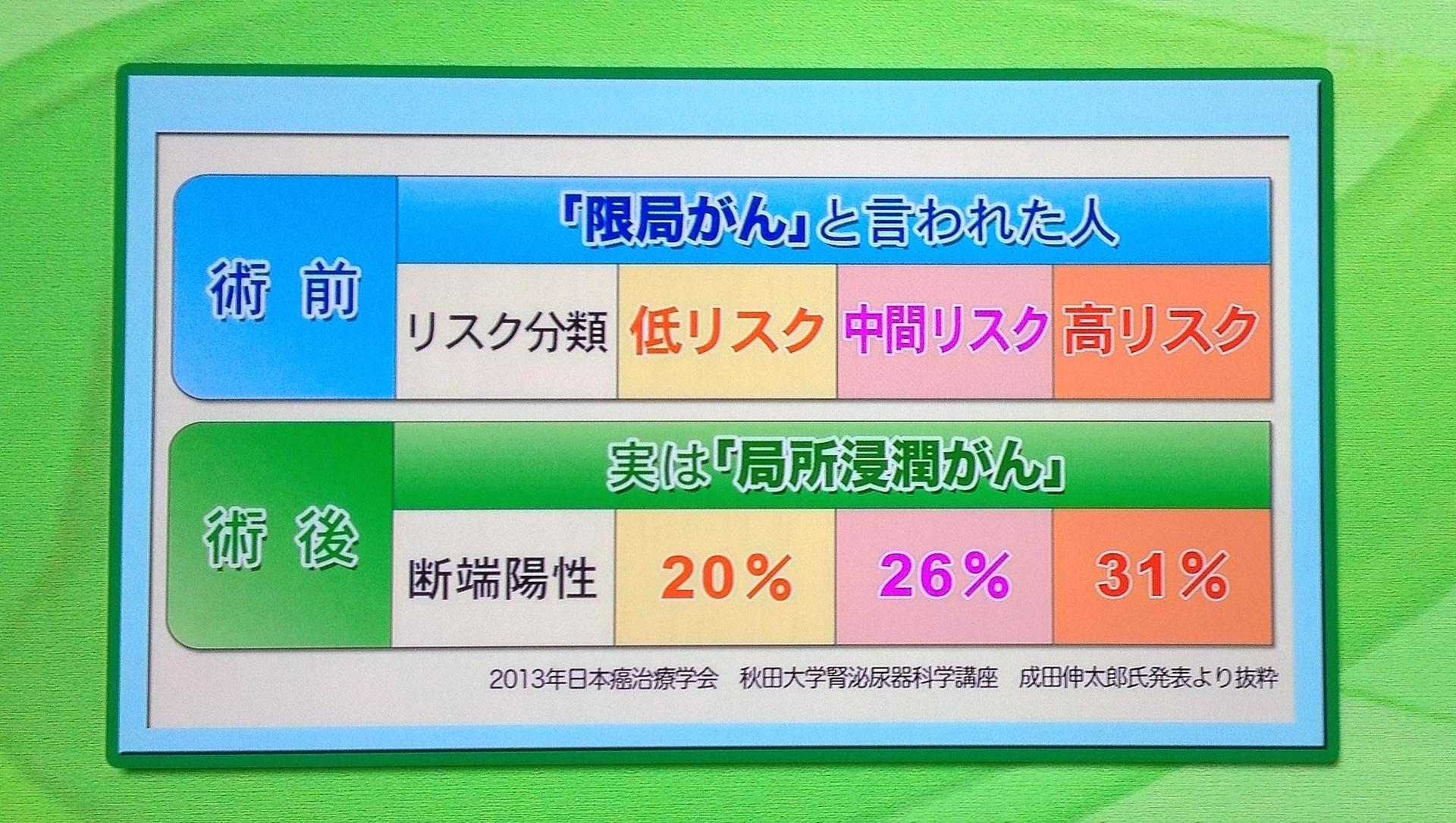 「もっと知りたい前立腺がん」～あなたに合った治療の選択～TVシンポジウムより: OTSUKYONのスローライフ♪と鉄道日記☆彡